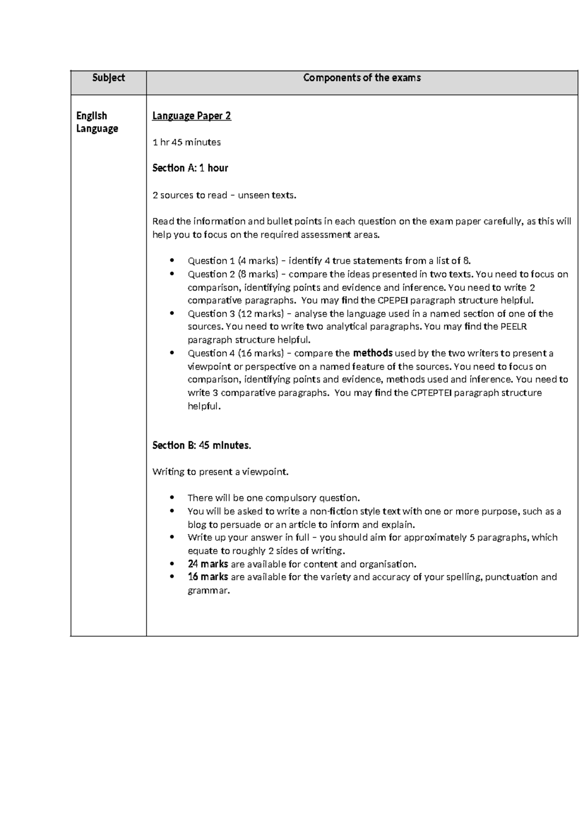 2023 English Language Year 11 mock topics - Subject Components of the ...