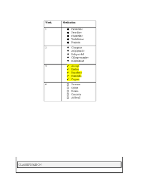 Medication Card Sertraline - CLASSIFICATIONAntidepressant -SSRI ...