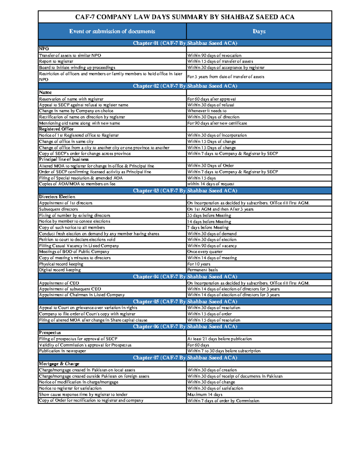 C.Law days summary by Shahbaz Saeed ACA - Event or submission of ...