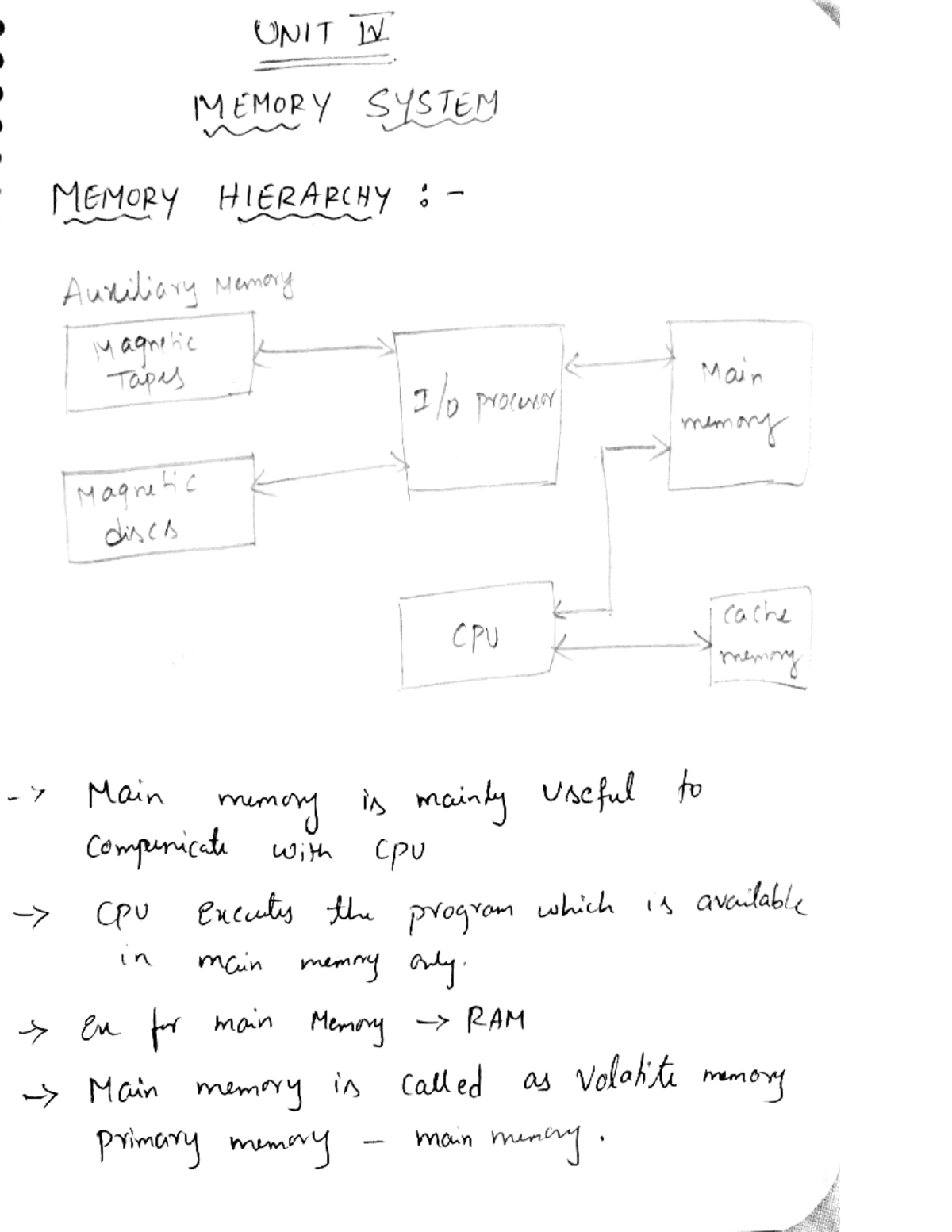 COA UNIT-4 - 4 th unit - computer application - Studocu