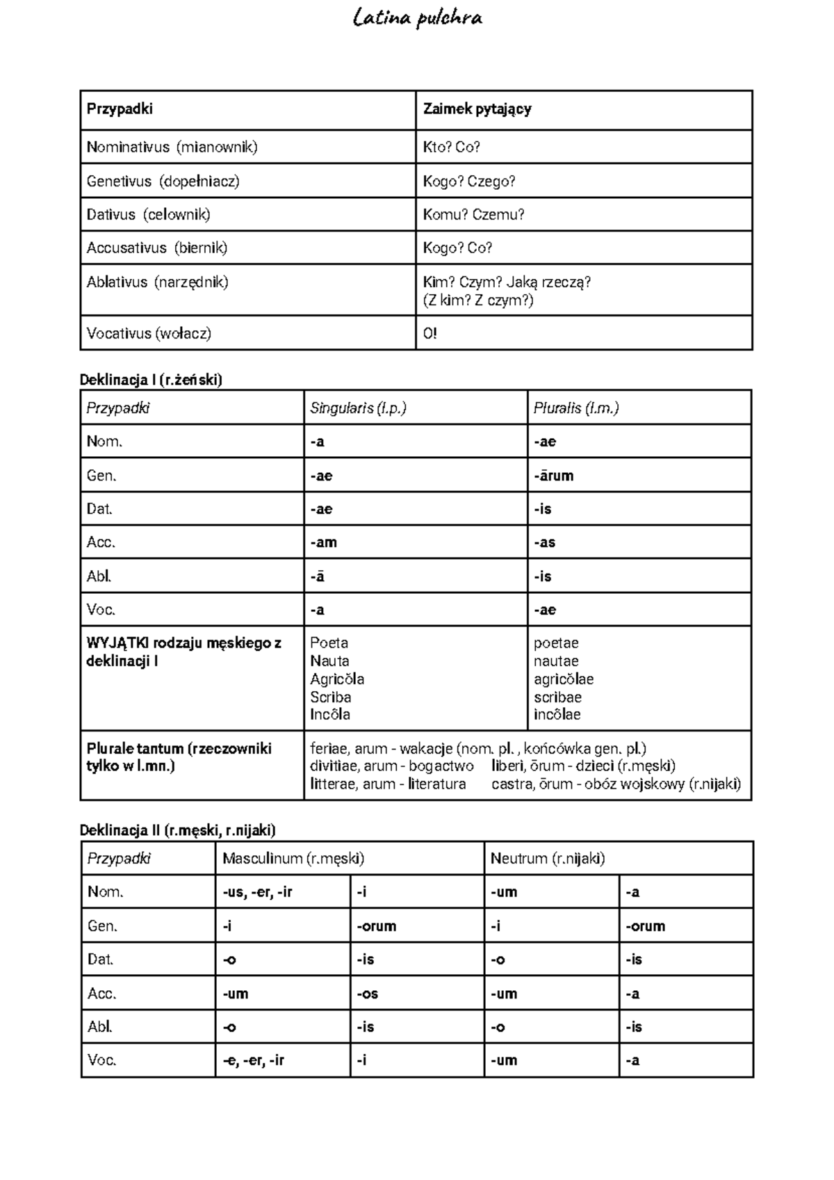 Łacina - ściąga - a helpful tool for learning latin - Latina pulchra ...