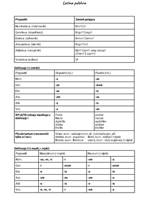 Zajęcia 4 - deklinacja I - Deklinacja. Co to jest deklinacja? Odmiana ...