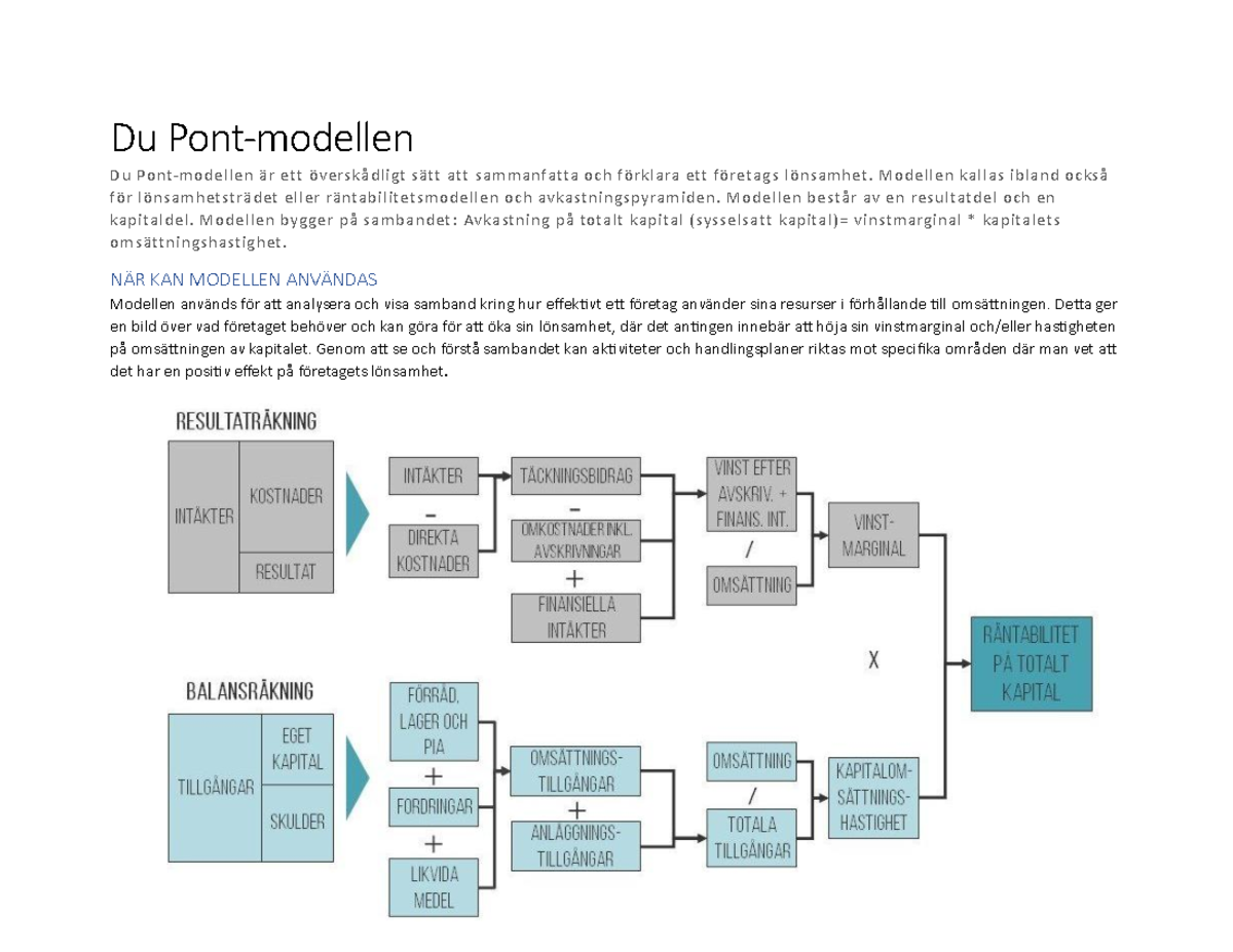 Du pont-modellen - Du Pont-modellen Du Pont-modellen är ett ...