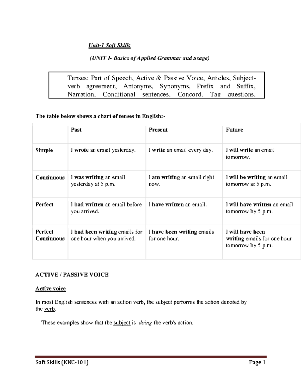 Soft Skills Unit 1 Part-1 - Unit-1 Soft Skills (UNIT I- Basics of ...