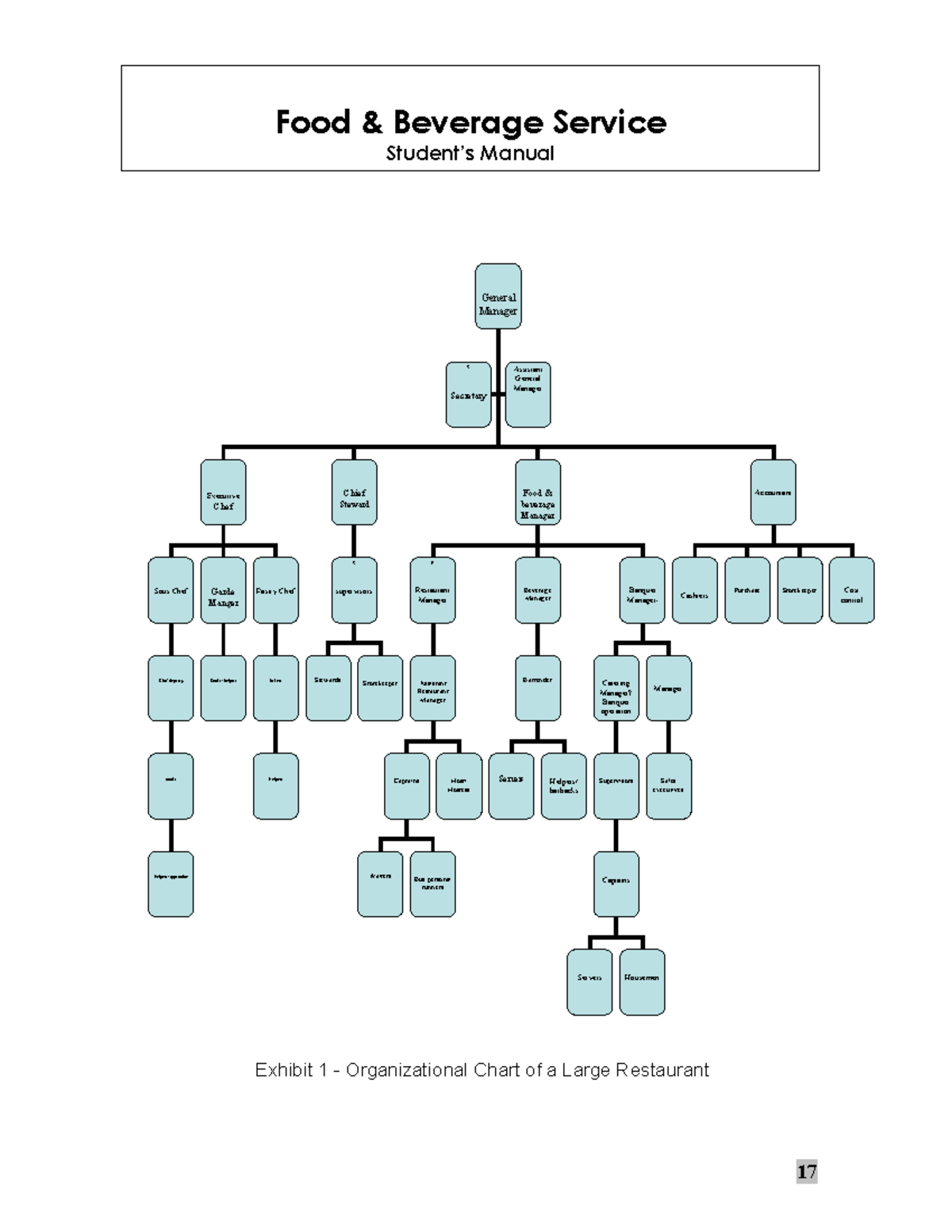 Organizational structure - 17 Food & Beverage Service Student’s Manual ...