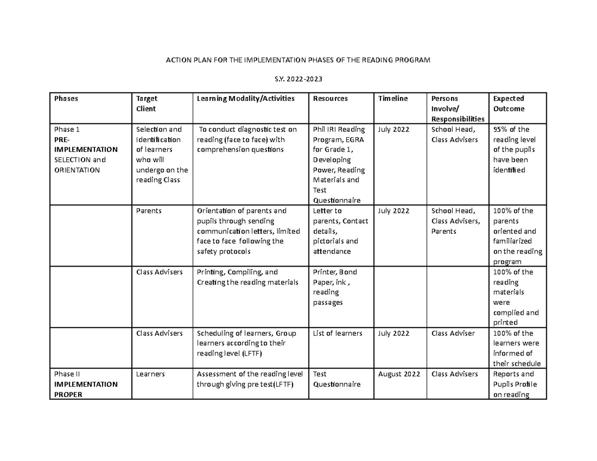 Action PLAN FOR THE Implementation Phases OF THE Reading Program ...