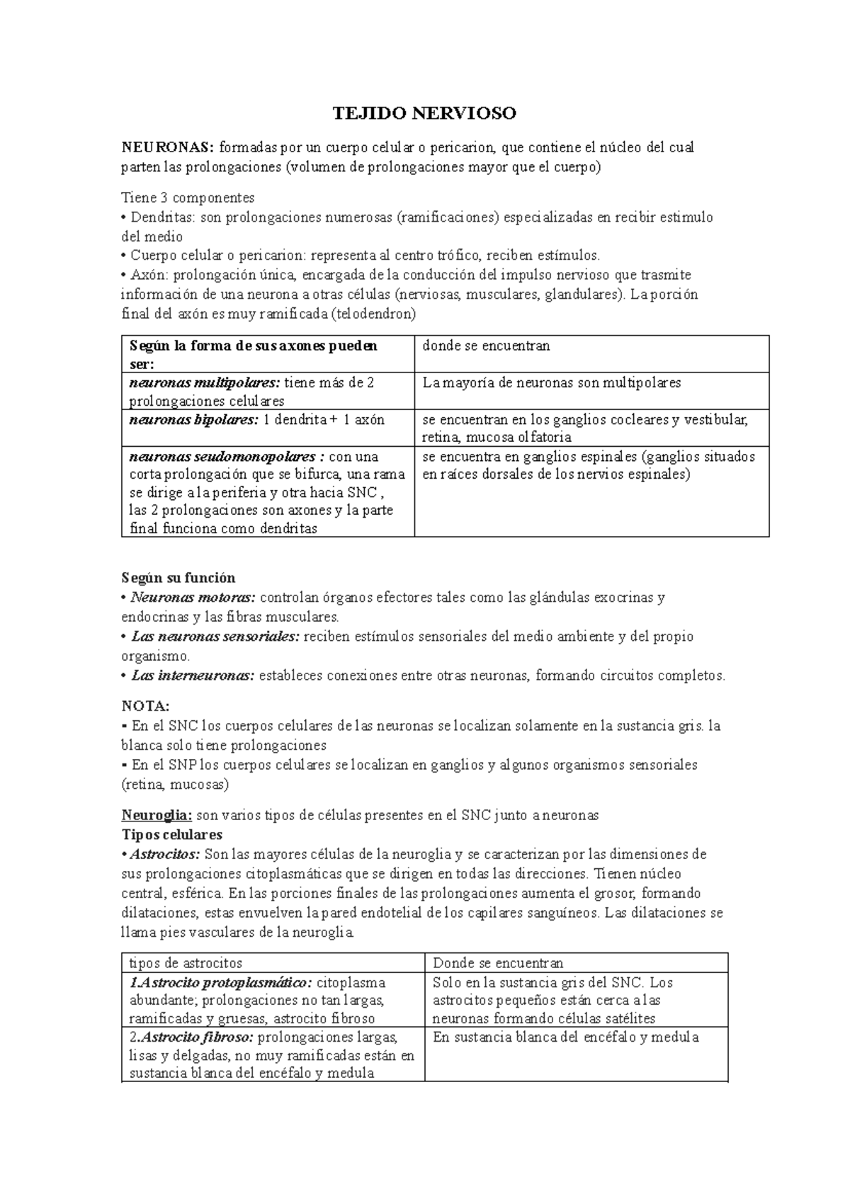 Tejido Nervioso - Resumen Zootecnia General - TEJIDO NERVIOSO NEURONAS ...