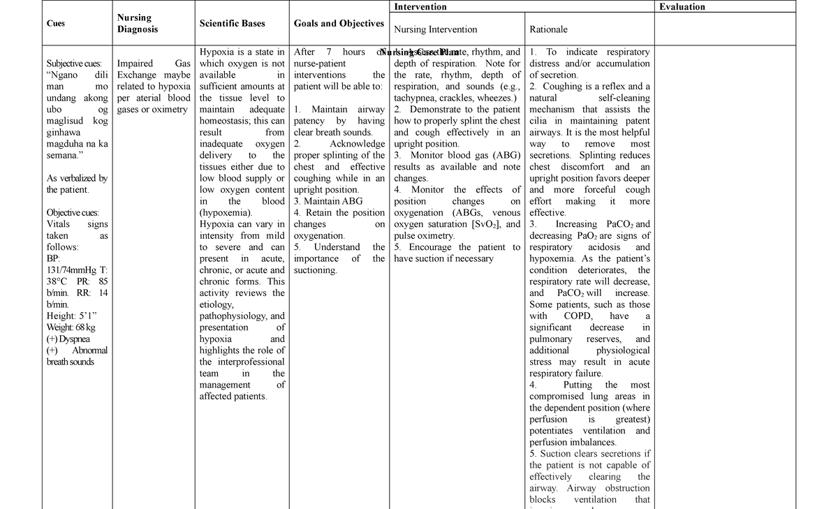 NCP for SARS 1 - Can be used in Pathophysiology - Nursing Care Plan ...