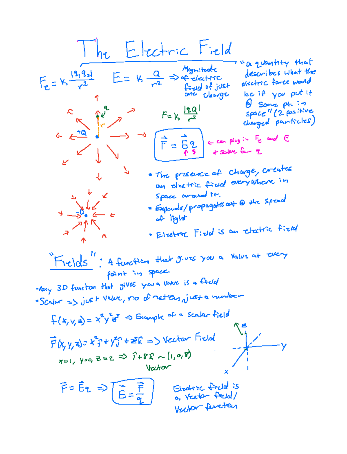 The Electric Field - is IHEE tIftnaaanntxmatIj describes what the field ...