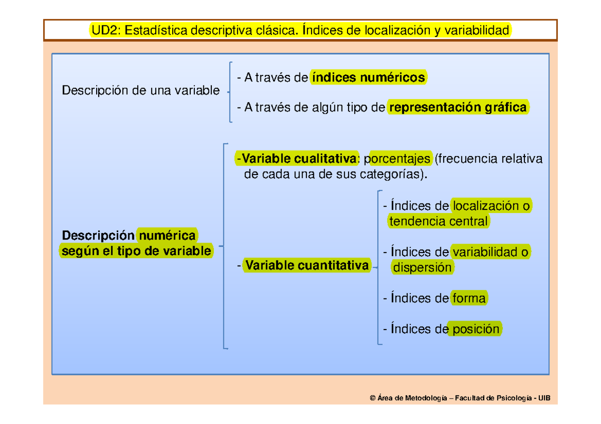 Tema 2 - apuntes - Descripción de una variable A través de índices ...
