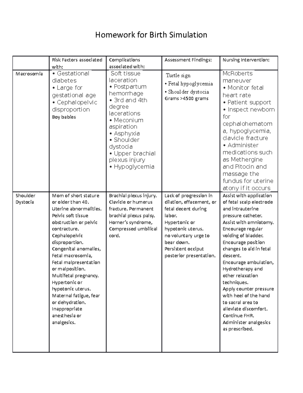 Birth Simulation Homework 3 - Homework for Birth Simulation Risk ...