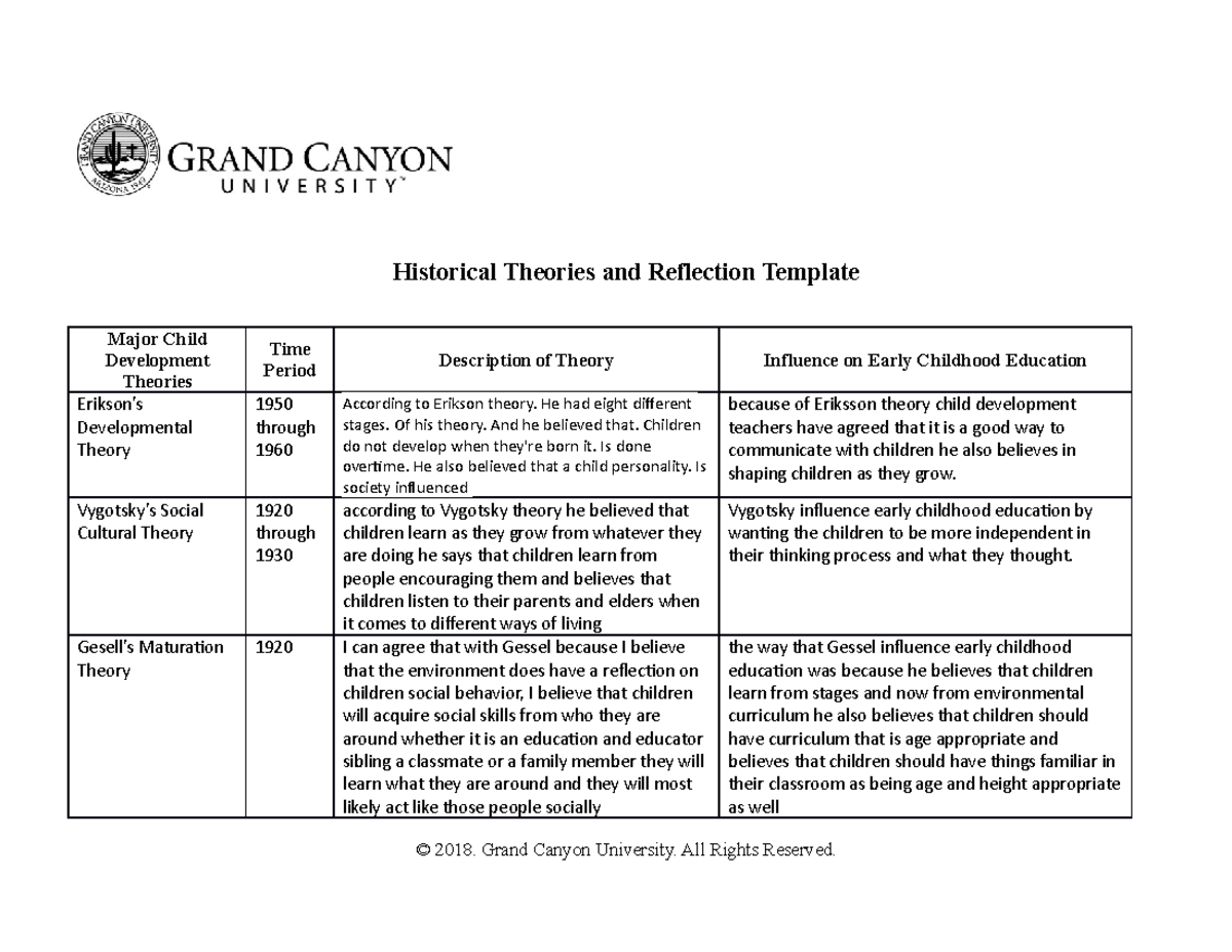 ECE-130-Historical Theories Template - Historical Theories and ...