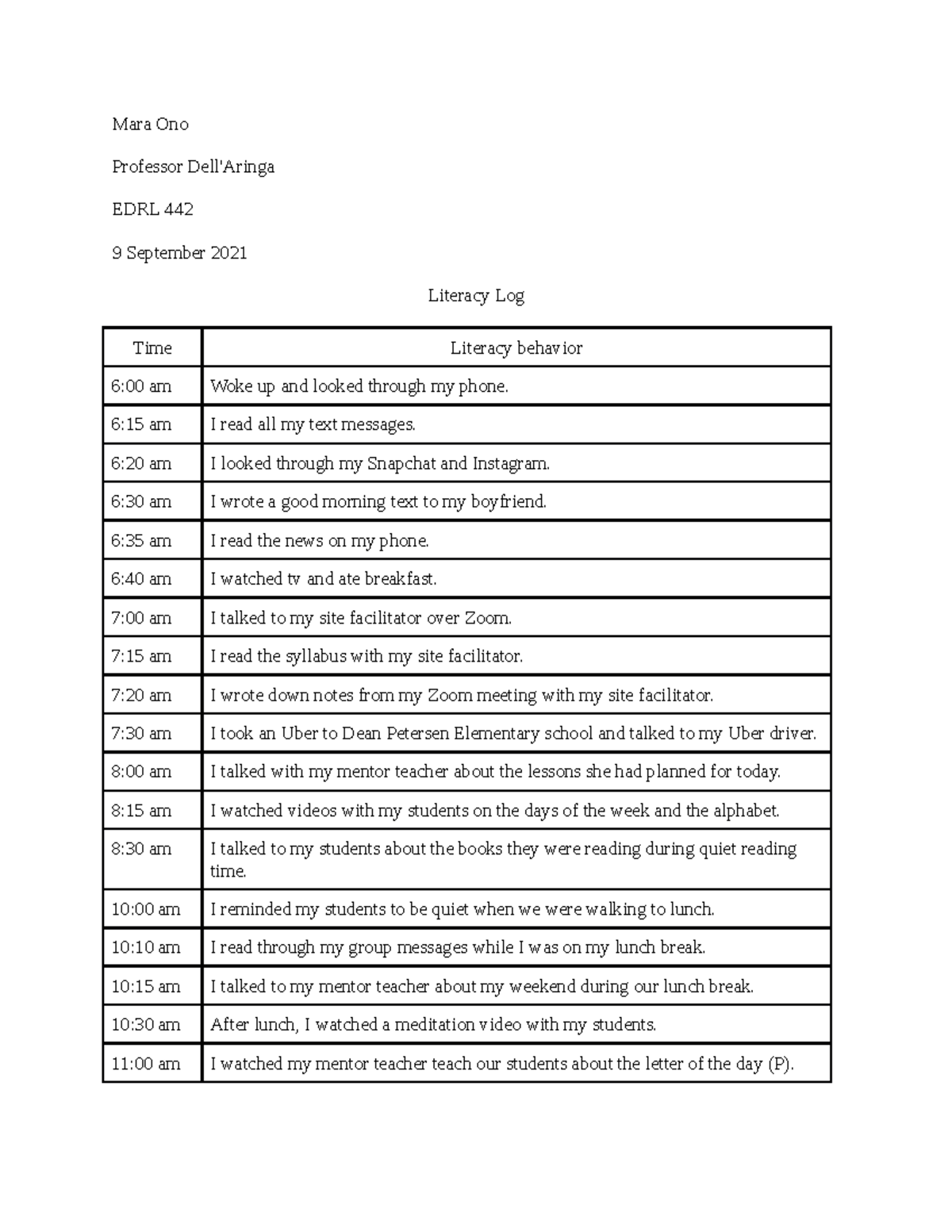 Literacy Log assignment - Mara Ono Professor Dell'Aringa EDRL 442 9 ...