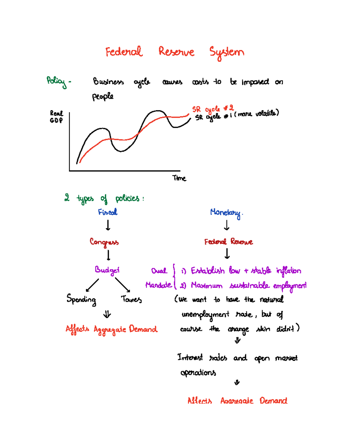 Chapter 15 Federal Reserve System - Federal Policy Reserve Business ...
