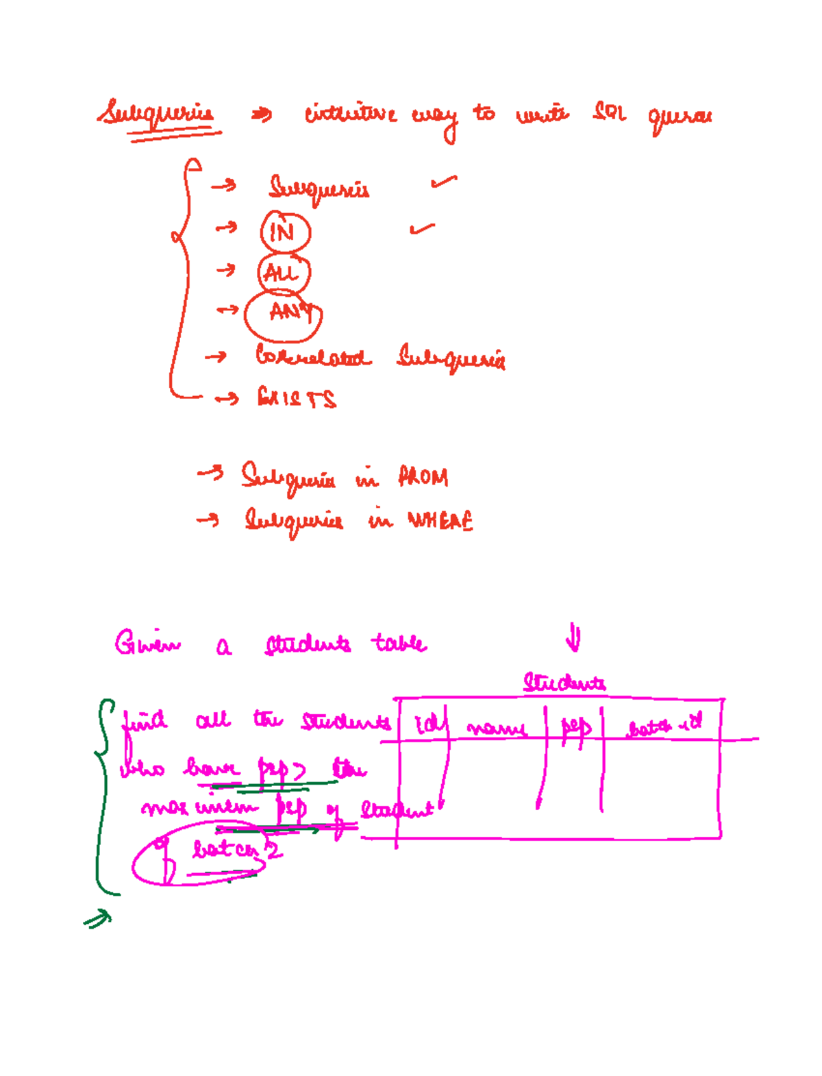 Dbms Lec Schema Design Subqueries As Intuitive Way To Write Sai Queries Surgeries And