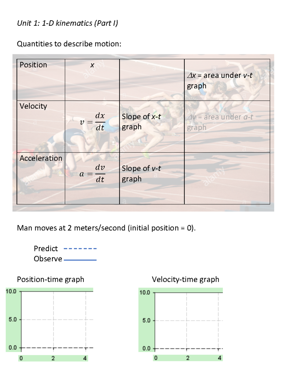 Unit 1 outline - This is either a discussion, lecture, or practice ...
