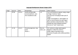 Larsp Chart - Name Age Sample date Type A Unanalysed ...