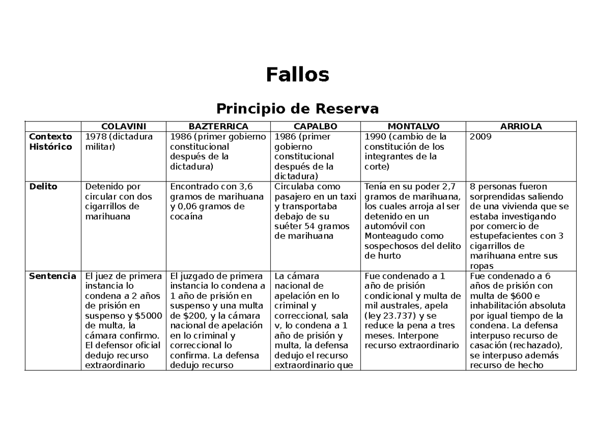 Derecho constitucional - fallos colavini^LJ bazterrica^LJ capalbo^LJ ...