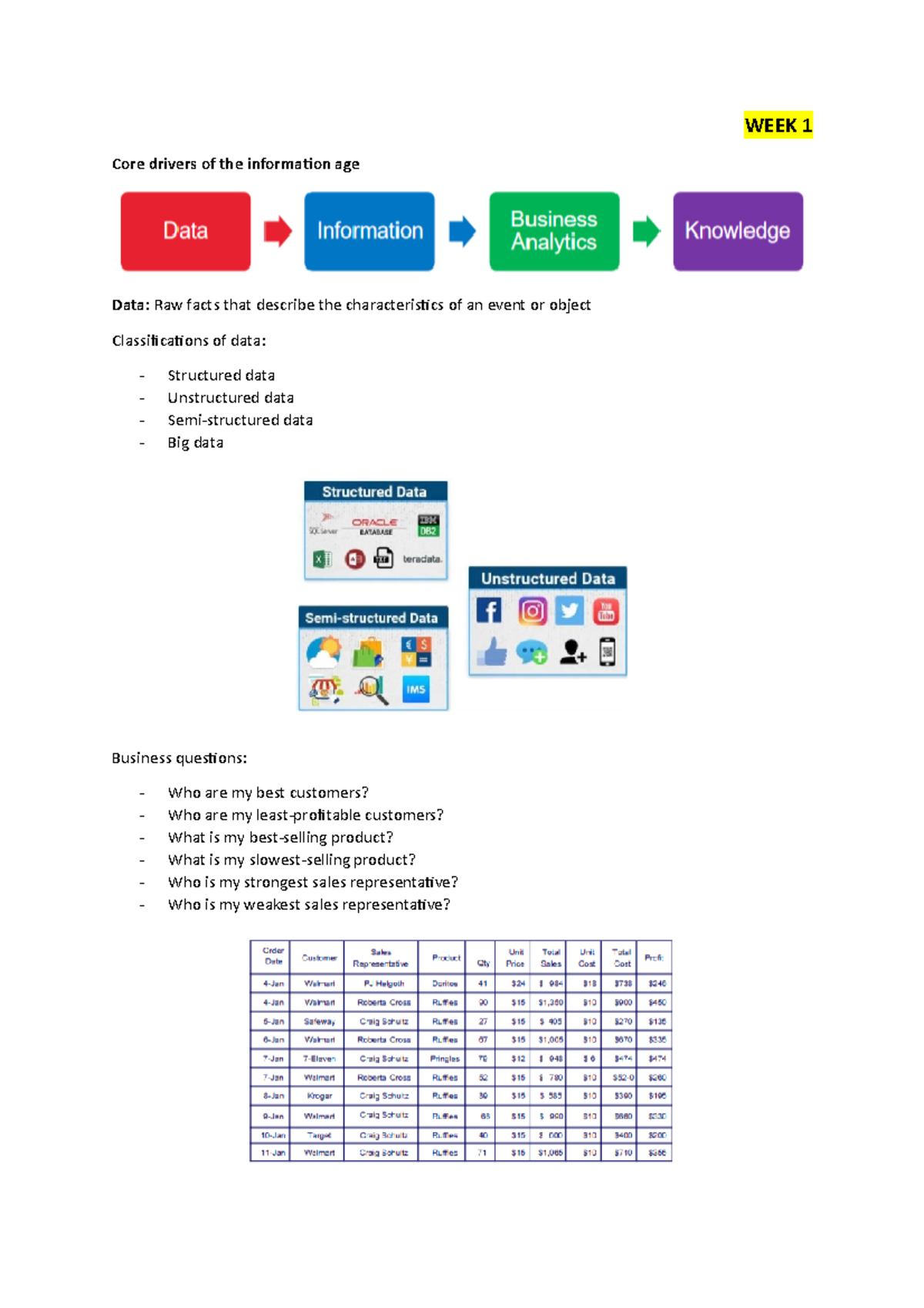 Business information systems - WEEK 1 Core drivers of the information ...
