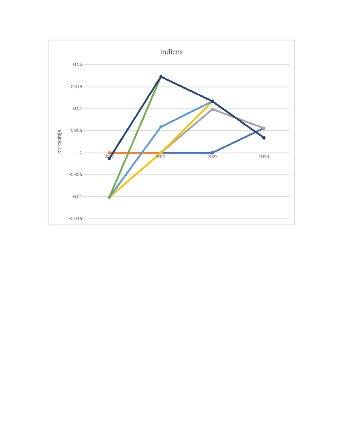 Doc2 grafica complementaria - Probabilidad y Estadística aplicada a los negocios - Studocu