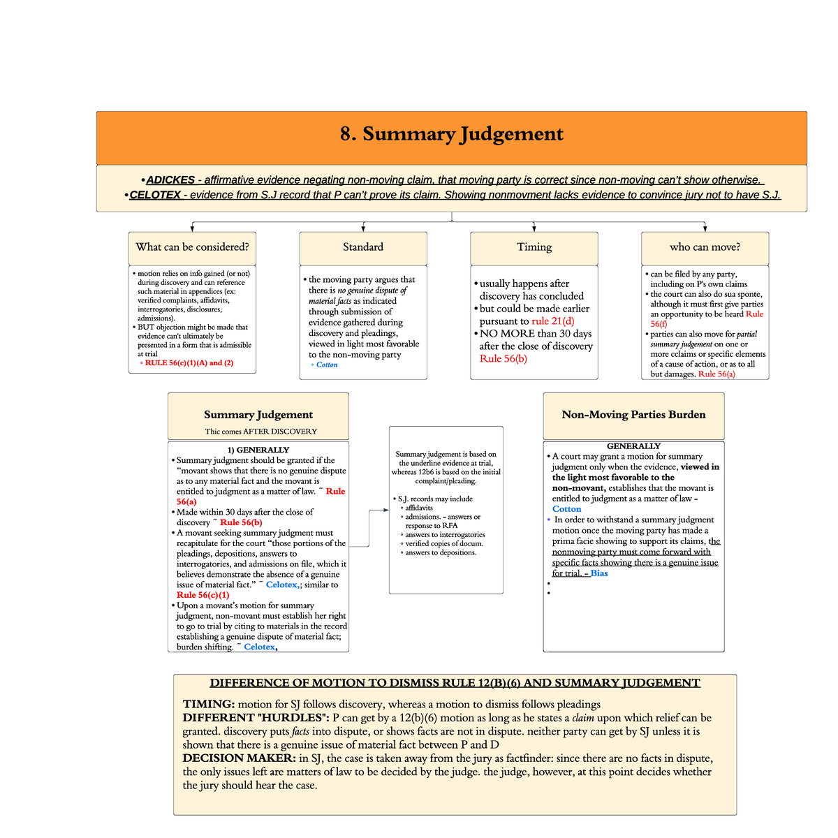 Civ pro summary judgement - Sum m ary Judgem ent 1) GEN ER A LLY ...