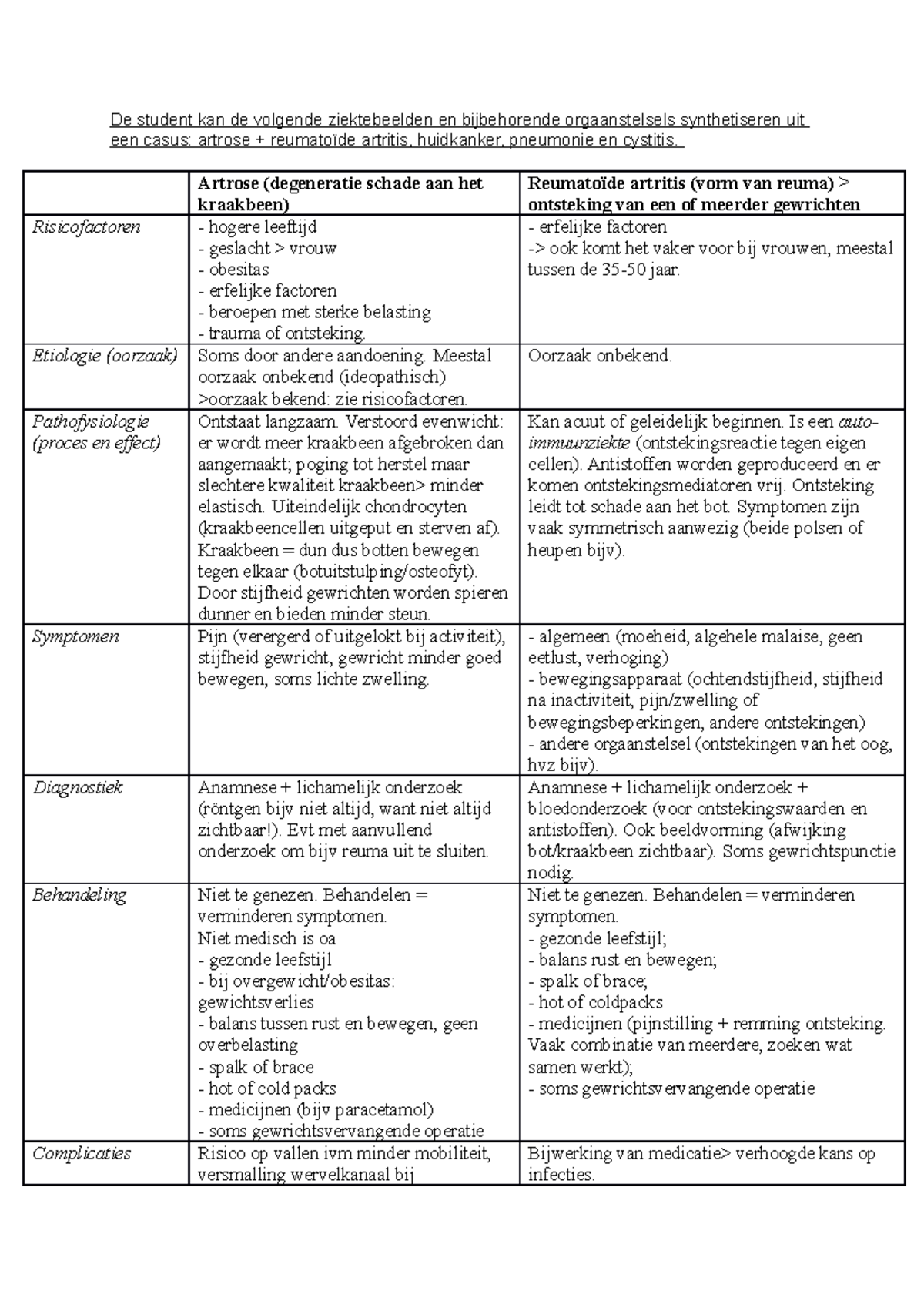 IT1 deel 1 vervolg - Uitwerking IT1 toetsmatrijs - De student kan de ...