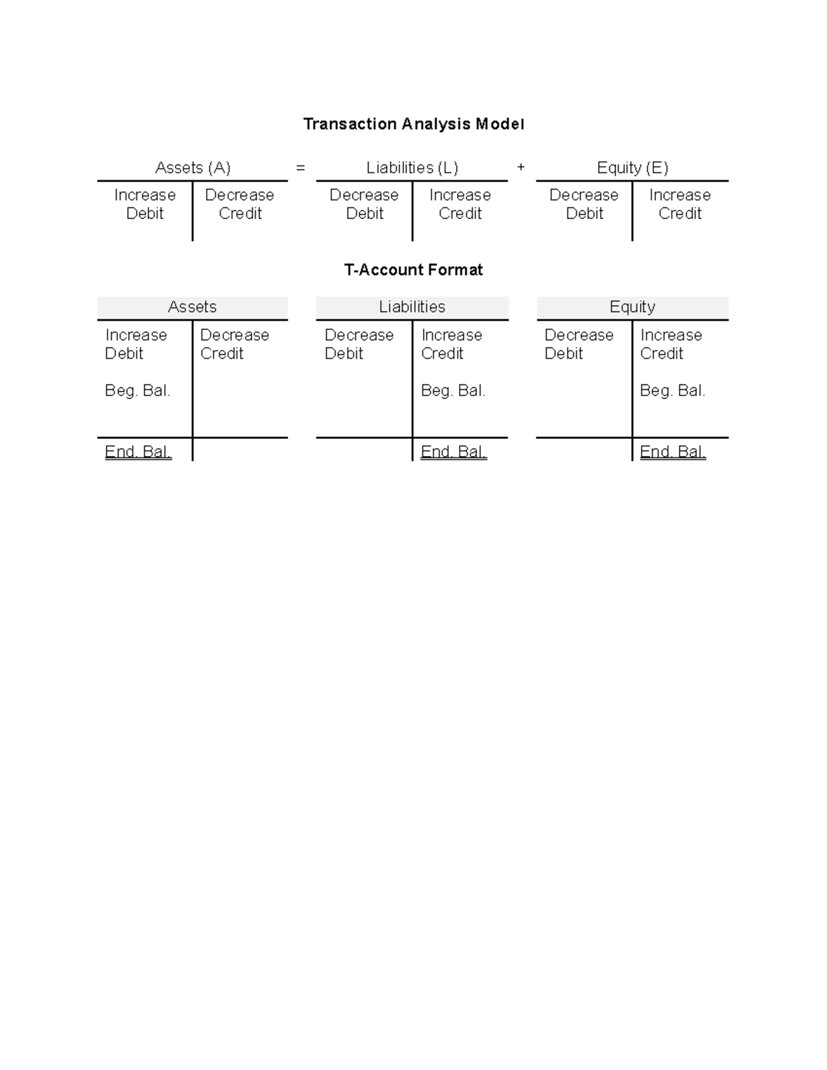 Transaction Analysis Model - Transaction Analysis Model Assets (A ...