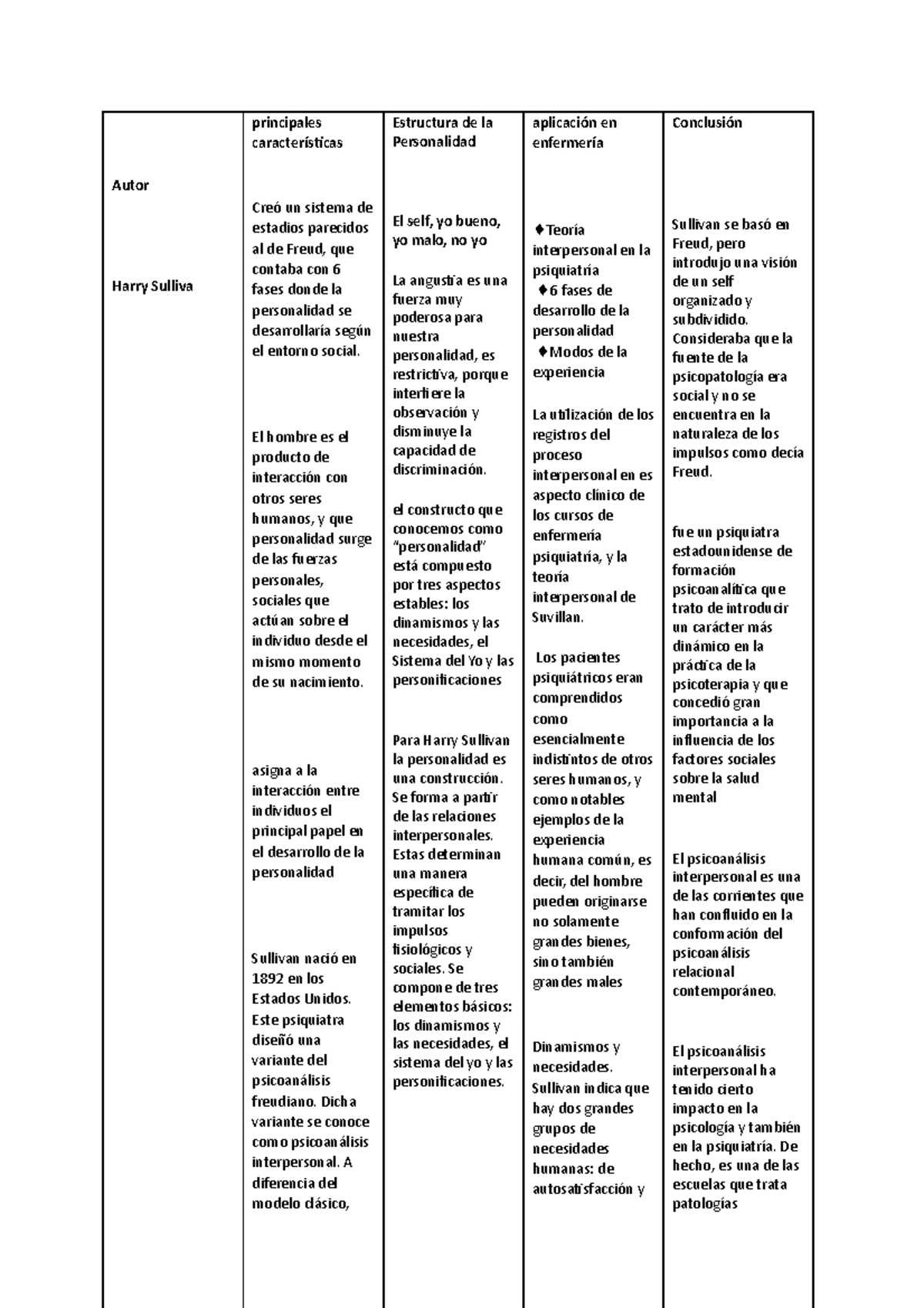 Documento 82 - ASDFAS - Autor Harry Sulliva principales características ...