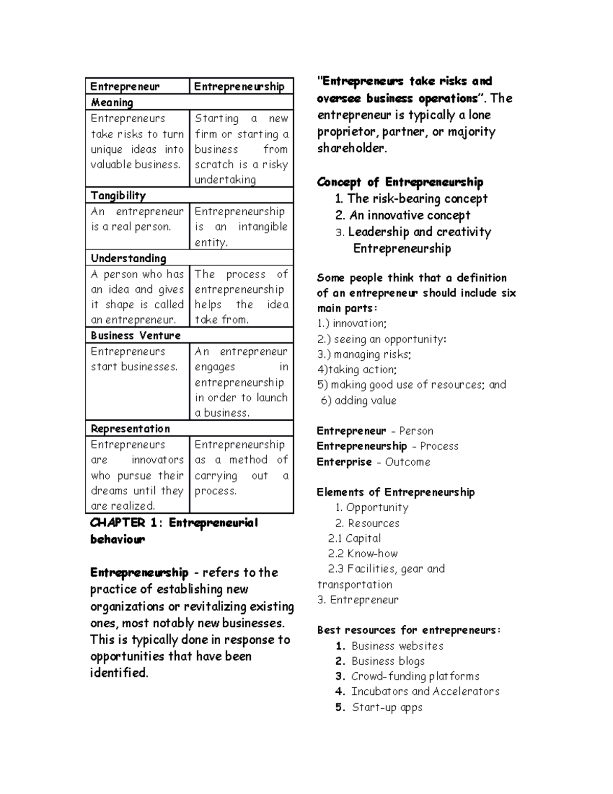 Reviewer IN Entrep - CHAPTER 1: Entrepreneurial behaviour Entrepreneurship - refers to the ...