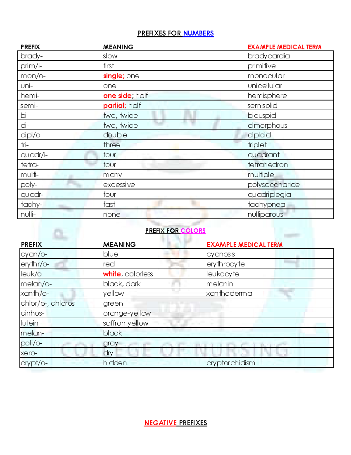 Prefix - Medterm - PREFIXES FOR NUMBERS PREFIX MEANING EXAMPLE MEDICAL ...