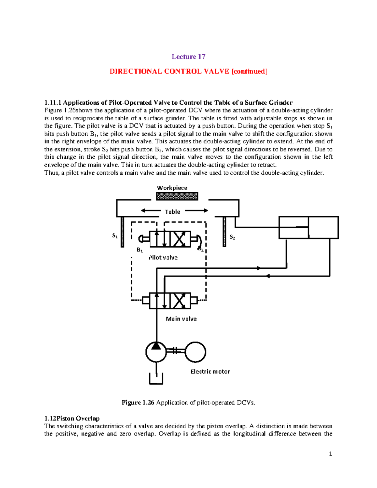 Lecture 17 - Lecture 17 DIRECTIONAL CONTROL VALVE [continued] 1.11 ...