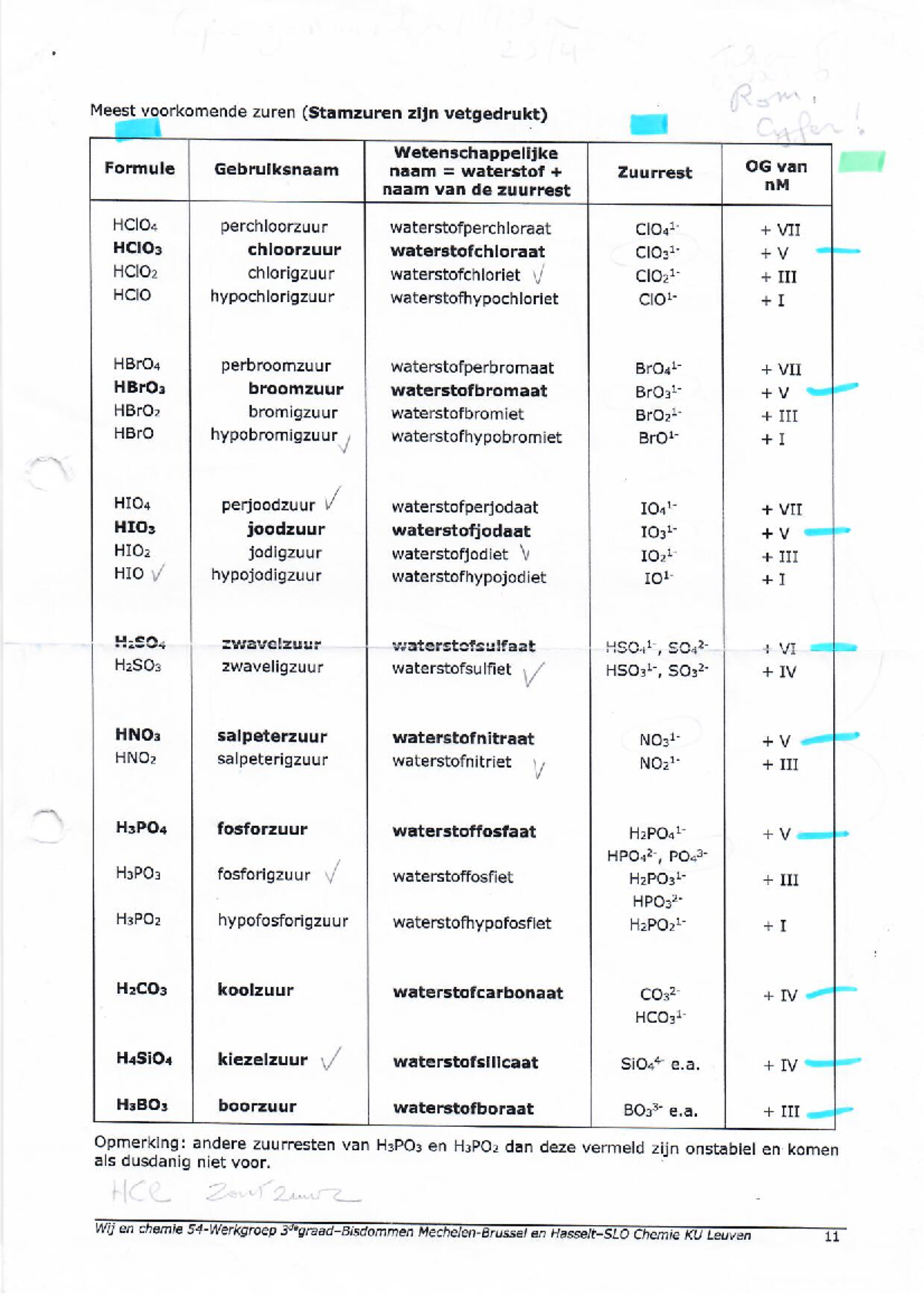 Lijst ternaire zuren - Chemie - Studocu