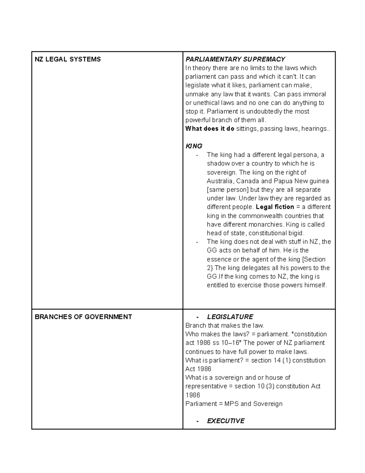LAWS 121 (test prep) - NZ LEGAL SYSTEMS PARLIAMENTARY SUPREMACY In ...