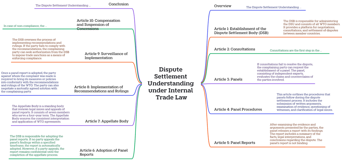 Dispute Settlement Understanding under Internal Trade Law - Dispute ...
