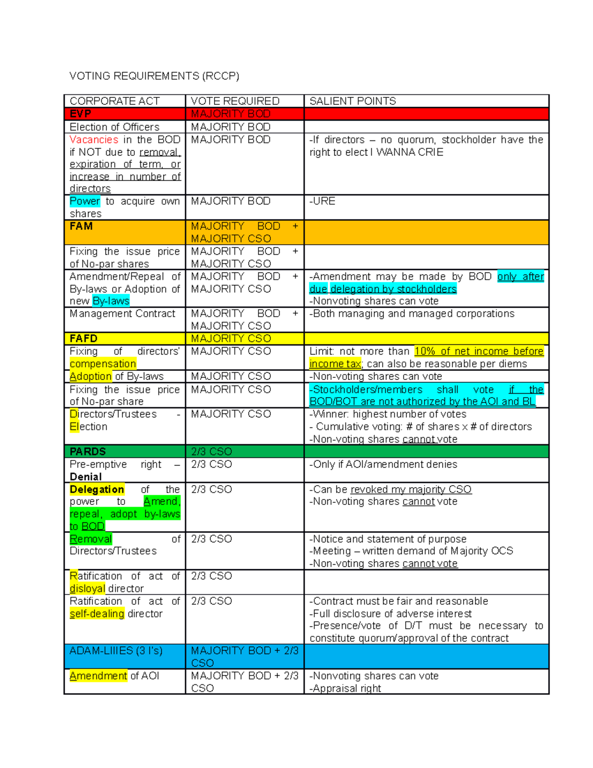 Corporation CODE Things TO Memorize HELP ME LORD Auto Recovered ...