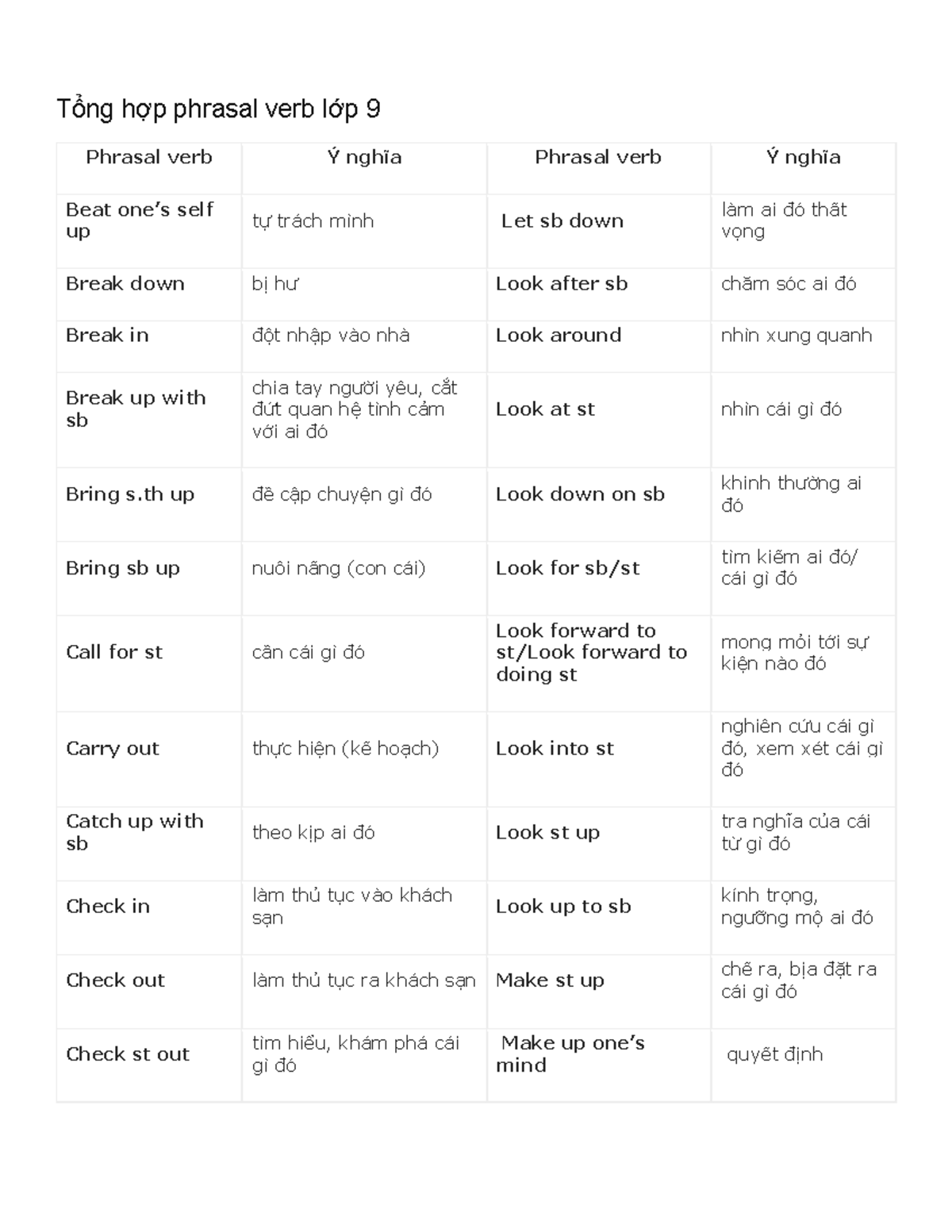 Tổng Hợp Phrasal Verb Lớp 9 Tổng Hợp Phrasal Verb Lớp 9 Phrasal Verb Ý Nghĩa Phrasal Verb Ý