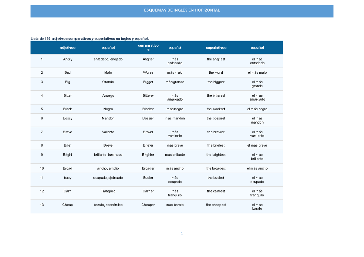 Esquemas en Inglés en horizontal - Lista de 150 adjetivos comparativos ...