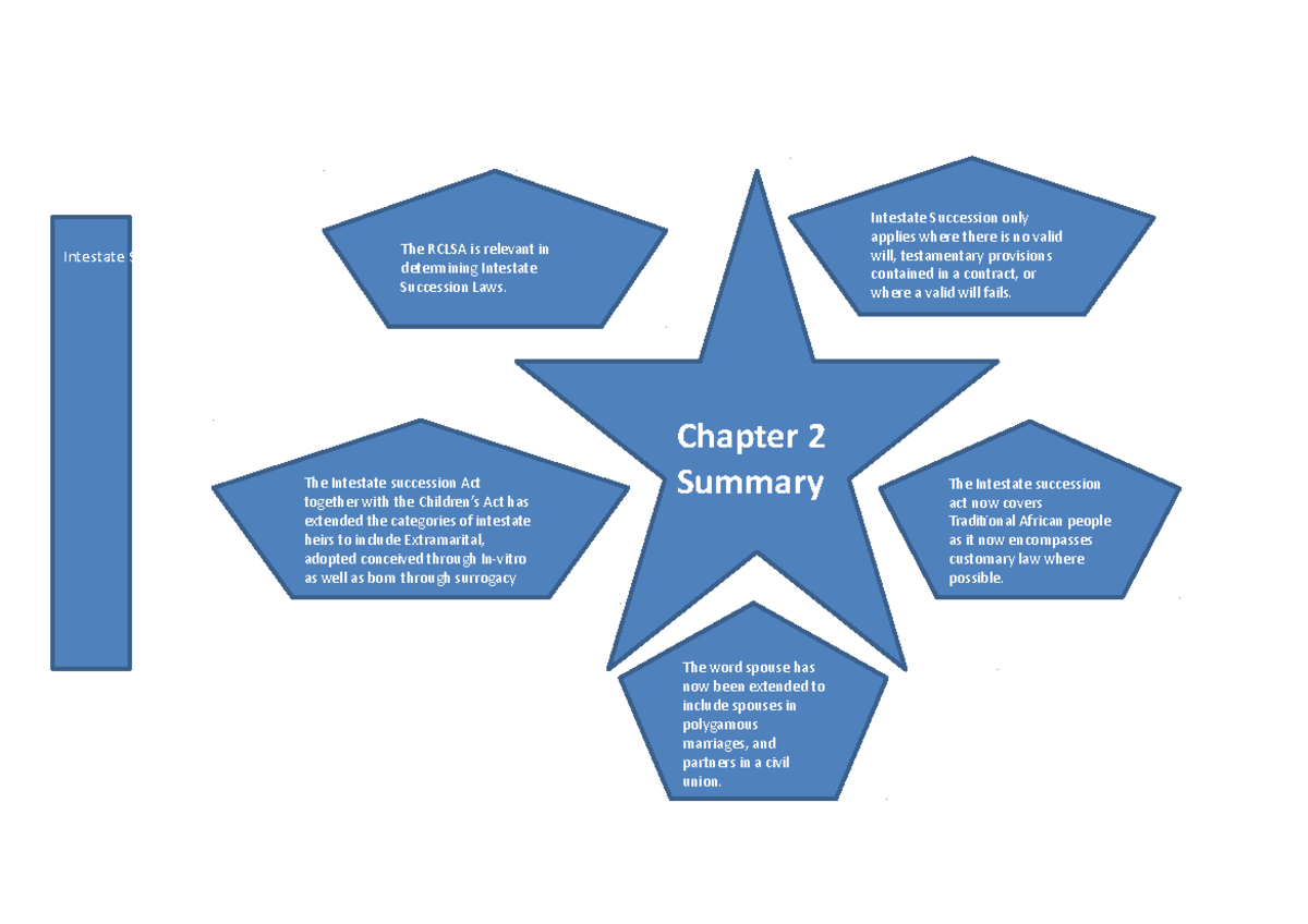 Chapter 2 Summary These Summarized Notes Should Aid In Preparation chapter-2-summary-these-summarized-notes-should-aid-in-preparation