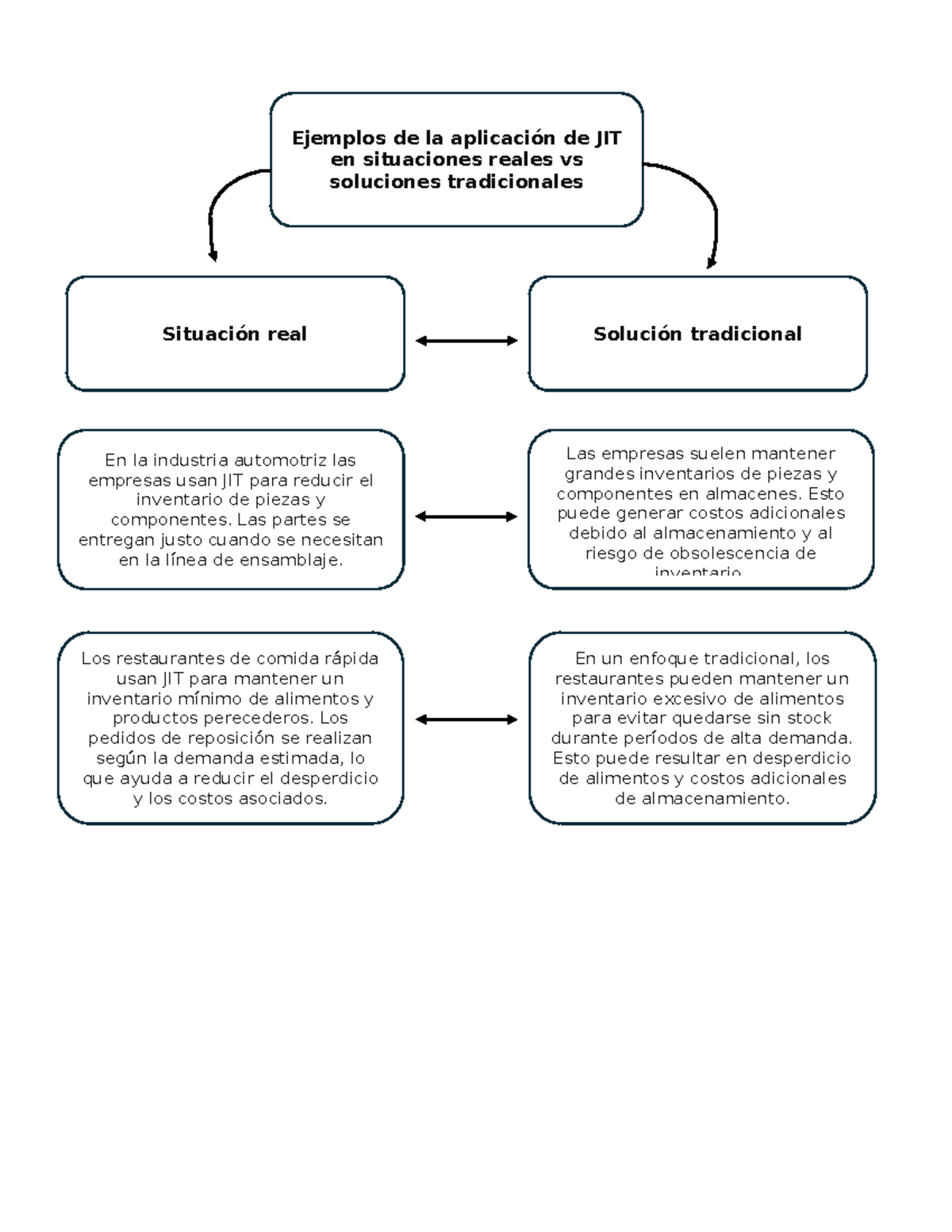 Linces 2 - bien - Ejemplos de la aplicación de JIT en situaciones ...