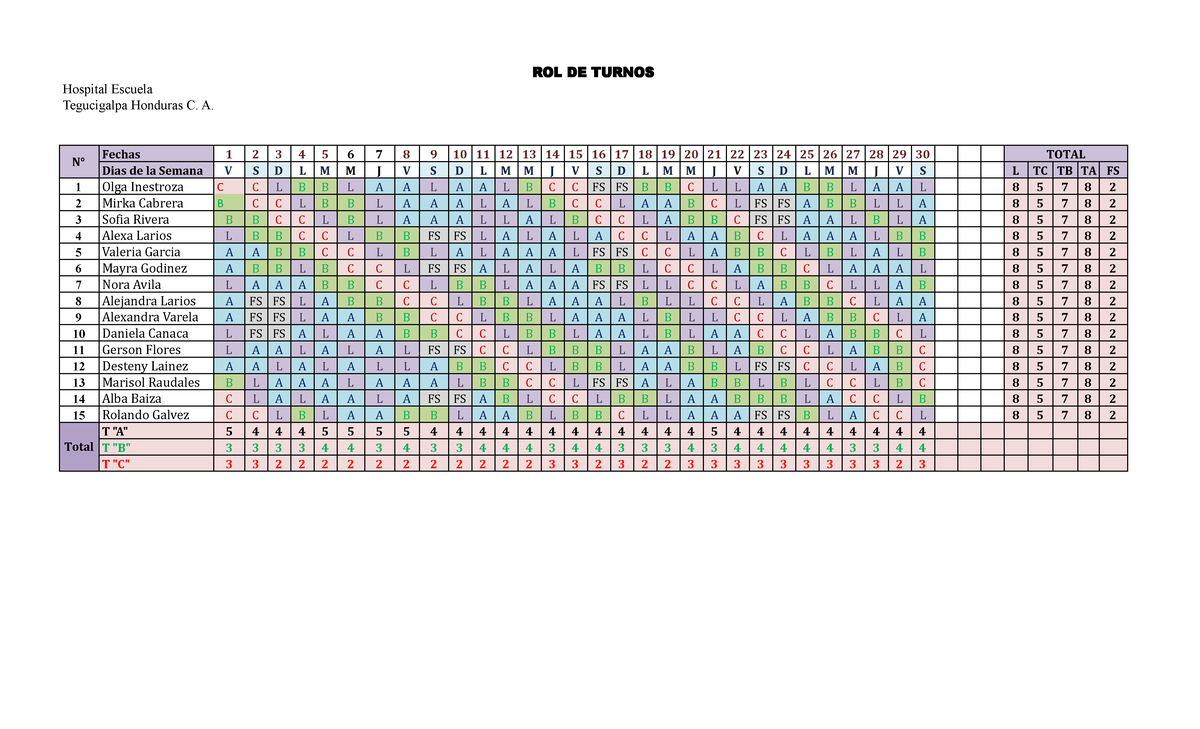 ROL DE Turno - ROL DE TURNOS Hospital Escuela Tegucigalpa Honduras C. A ...