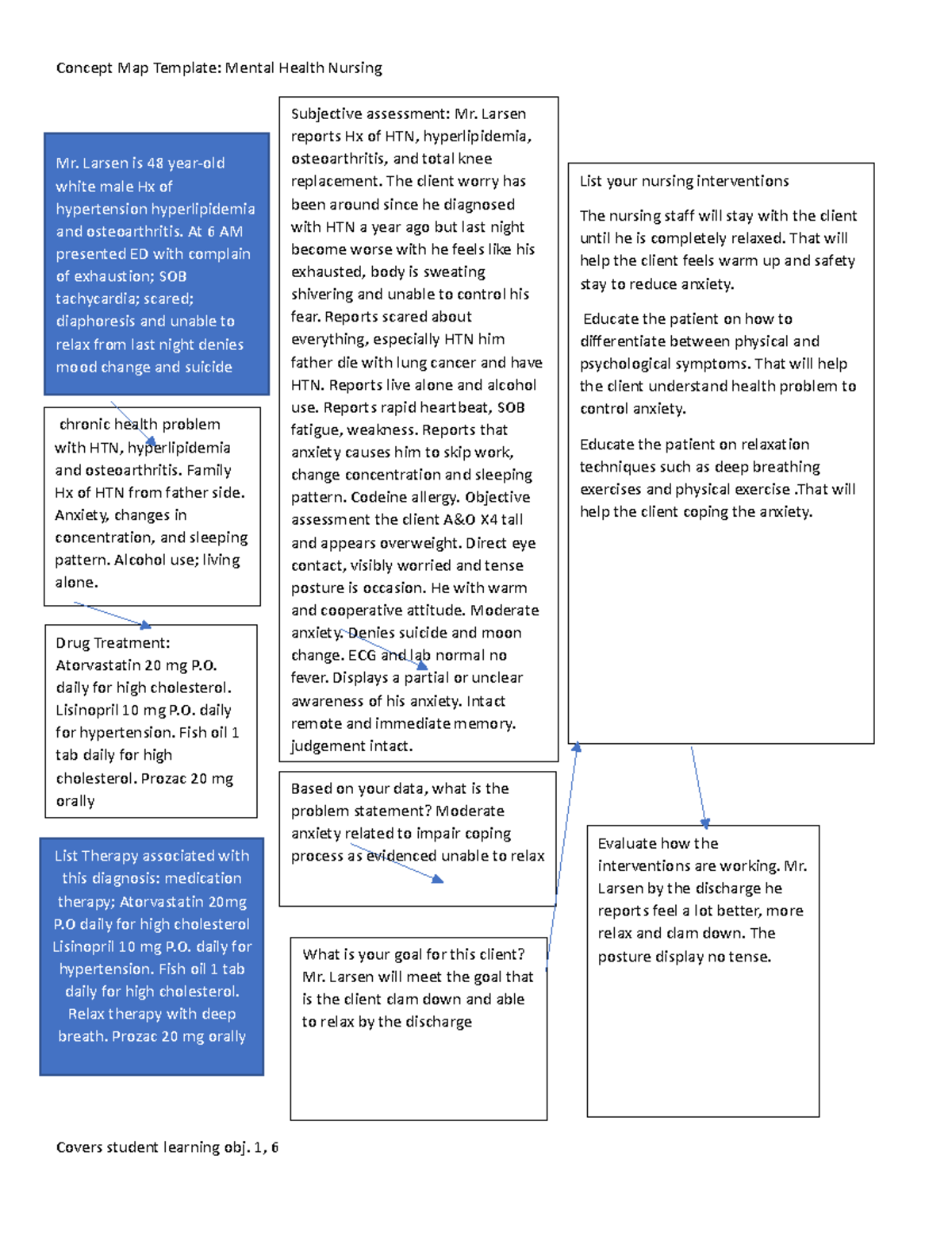 Sample Concept Map Template Mental Health (2) axienty - Studocu