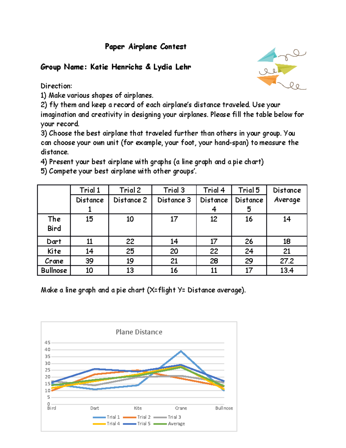Paper Airplane Worksheet - Paper Airplane Contest Group Name: Katie ...