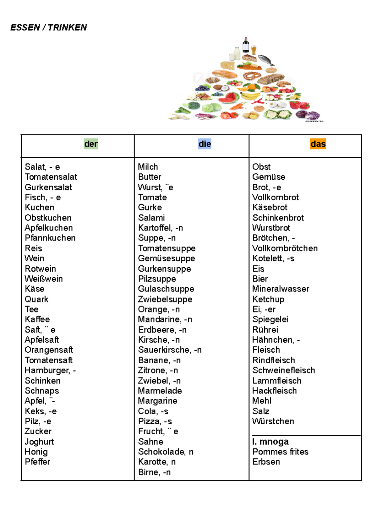 Essen Trinken - ESSEN / TRINKEN der die das Salat, - e Tomatensalat Gurkensalat Fisch, - e ...