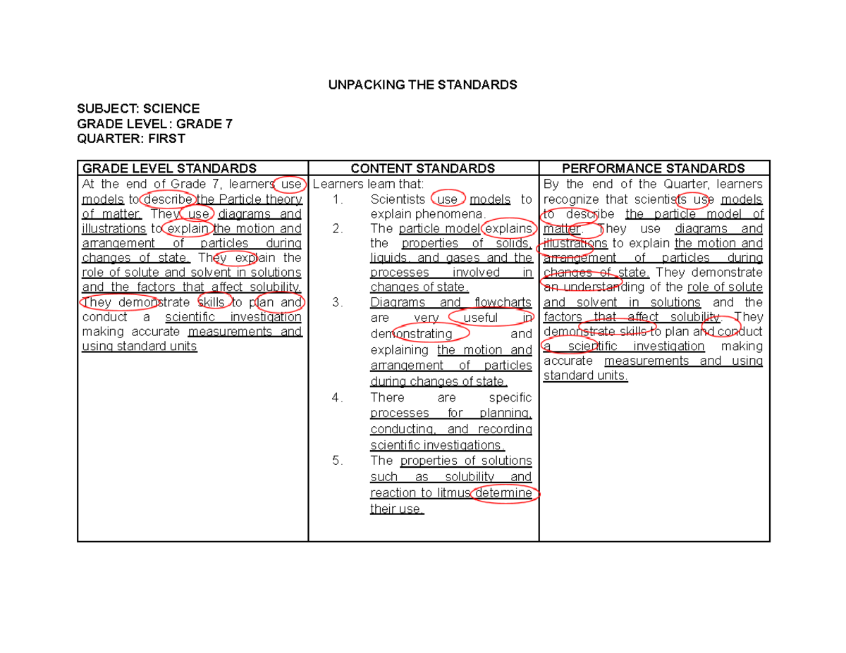Unpacking THE Standards SCI7Q1 - UNPACKING THE STANDARDS SUBJECT ...