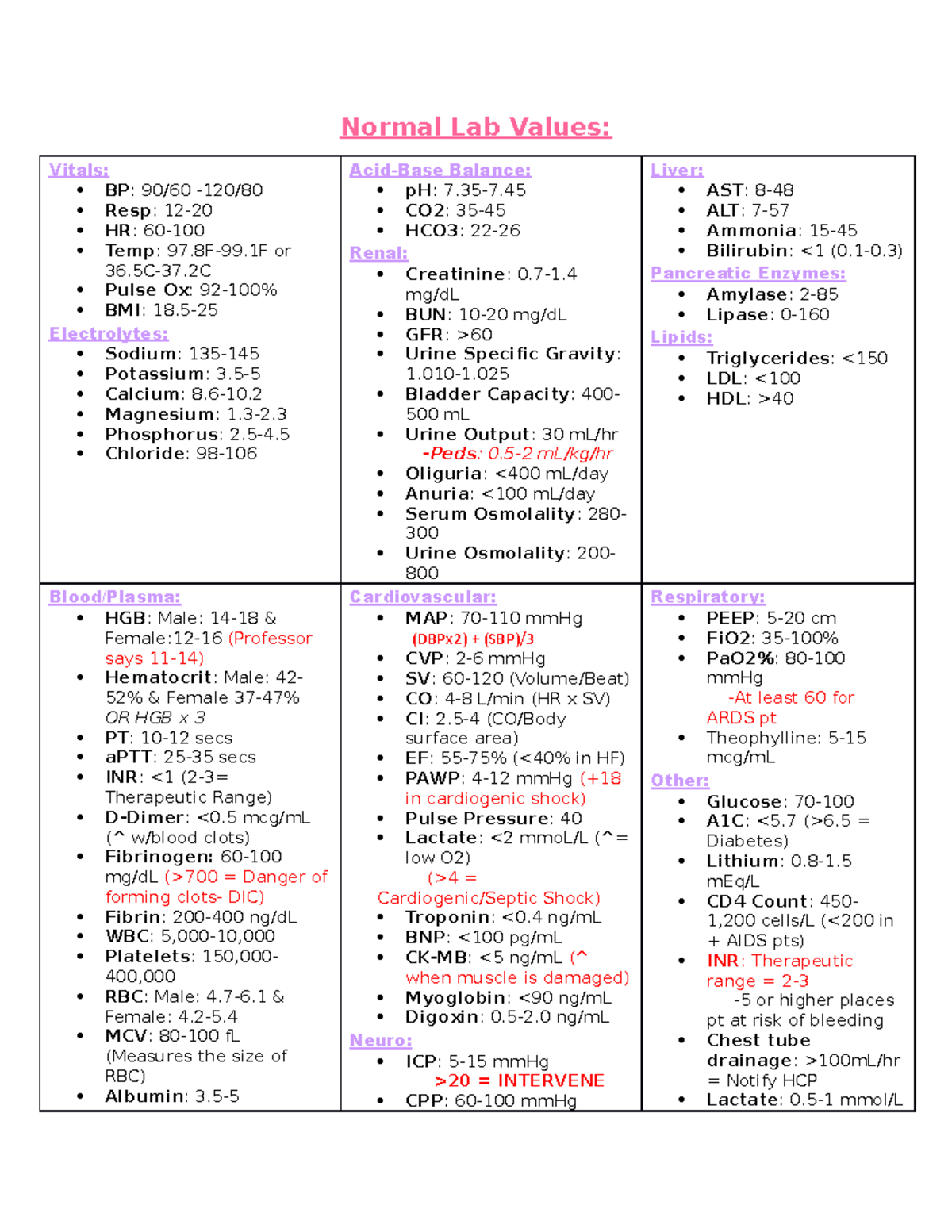 Normal Lab Values - Normal Lab Values: Vitals: BP: 90/60 -120/ Resp: 12 ...