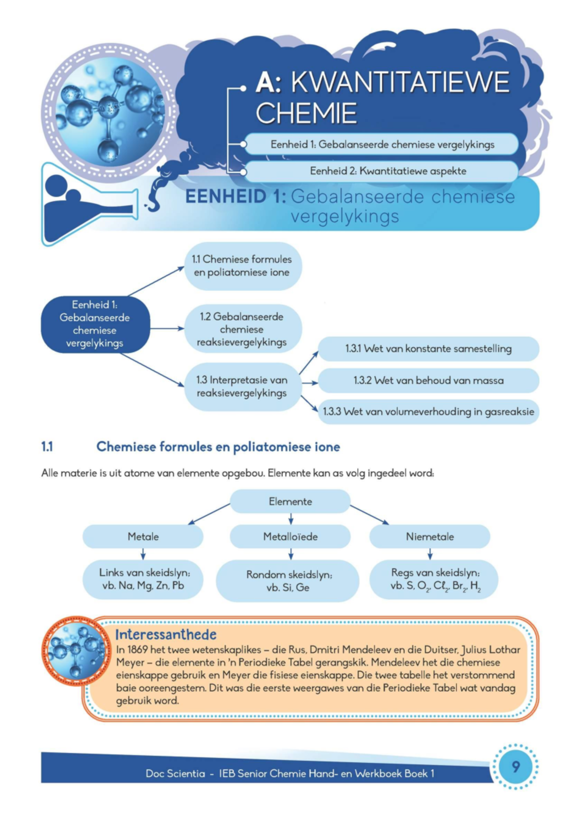1 Gebalanseerde chemiese vergelykings - Gebalanseerde 1 Gebalanseerde ...