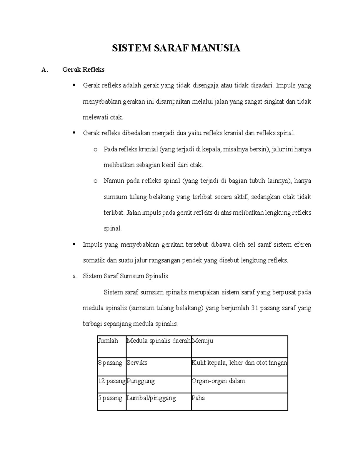 Sistem saraf Manusia - SISTEM SARAF MANUSIA A. Gerak Refleks Gerak ...