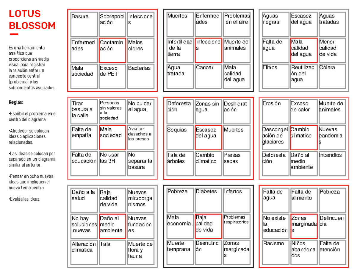 Toolkit 1 Itzel - LOTUS BLOSSOM Es una herramienta analítica que ...