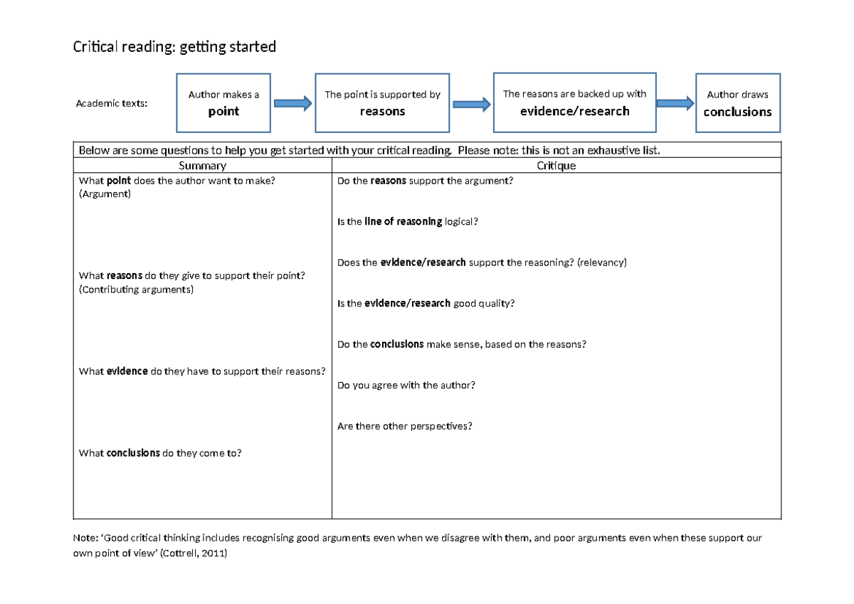 R18 critical analysis framework - Critical reading: getting started ...