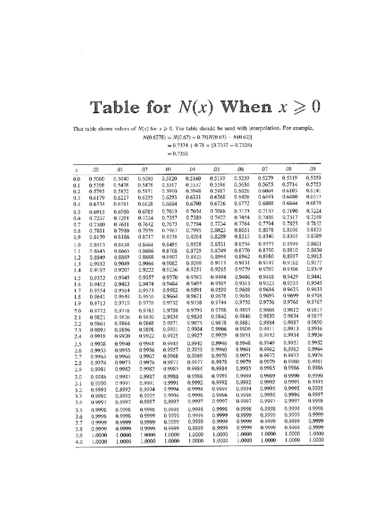 Normal distribution table - Table for N(x) When X 0 This table shows ...